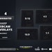 Animated Webcam Overlay Black Theme | Circle and All Standard Sizes ...