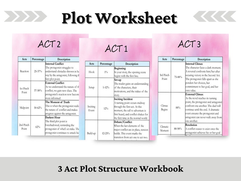 Printable Writing Worksheet Three Act Plot Structure - Etsy Canada