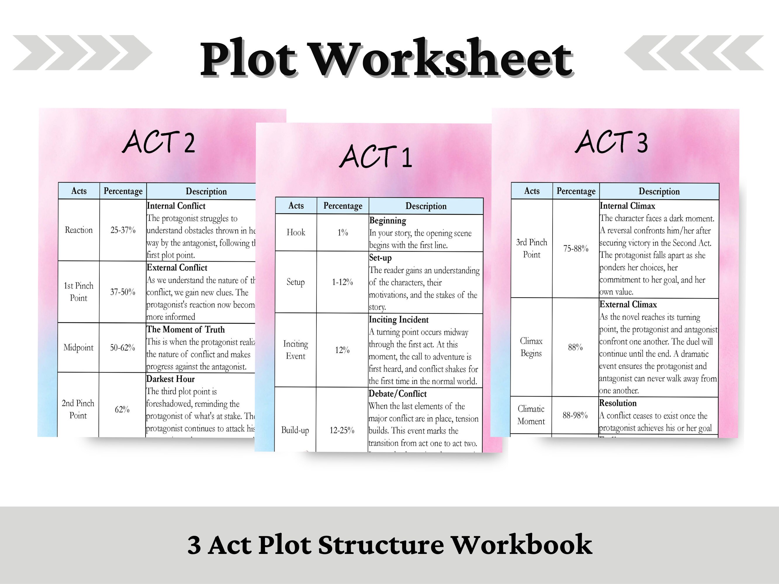 Printable Writing Worksheet Three Act Plot Structure - Etsy Canada