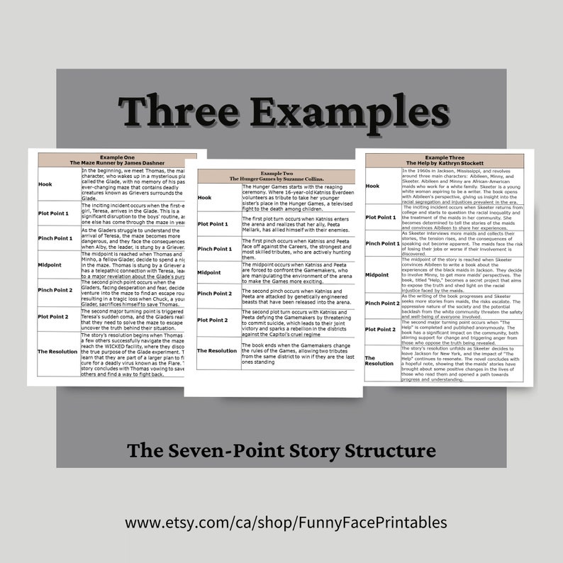 The Seven-point Story Structure Worksheet, Printable Writing Worksheet ...