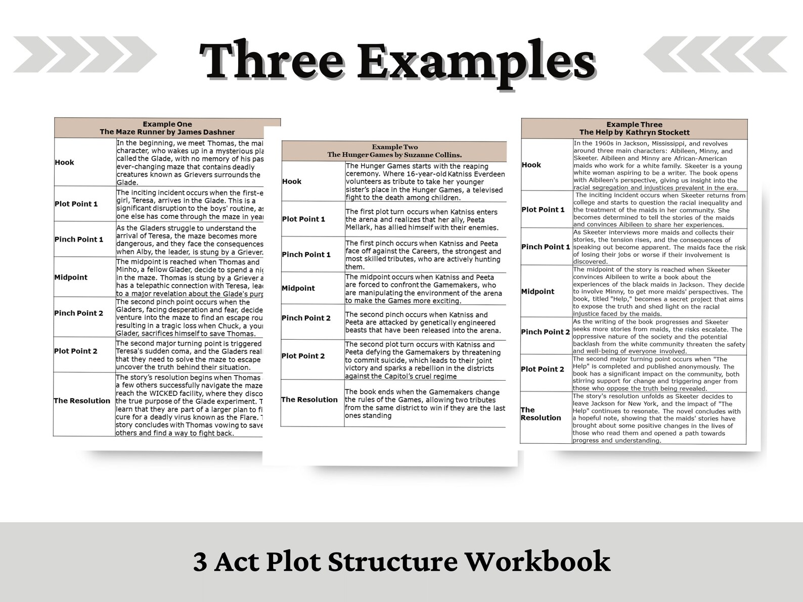 The Seven-point Story Structure Worksheet Printable Writing - Etsy