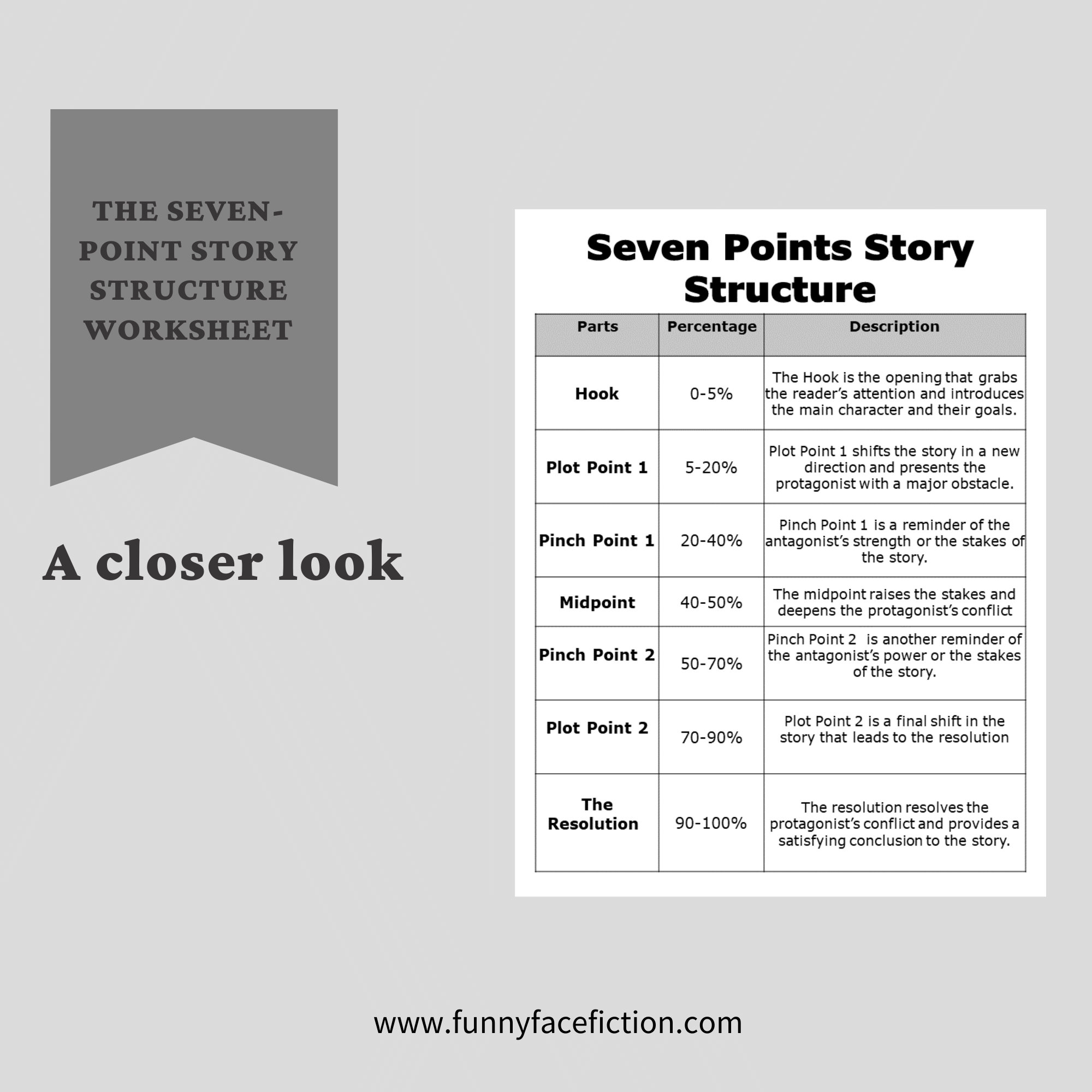 The Seven-point Story Structure Worksheet Printable Writing - Etsy Canada