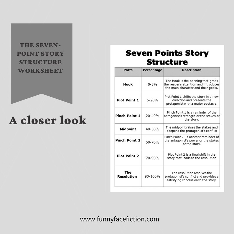 The Seven-point Story Structure Worksheet, Printable Writing Worksheet ...