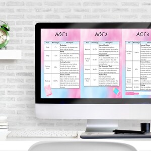 Printable Writing Worksheet Three Act Plot Structure - Etsy Canada