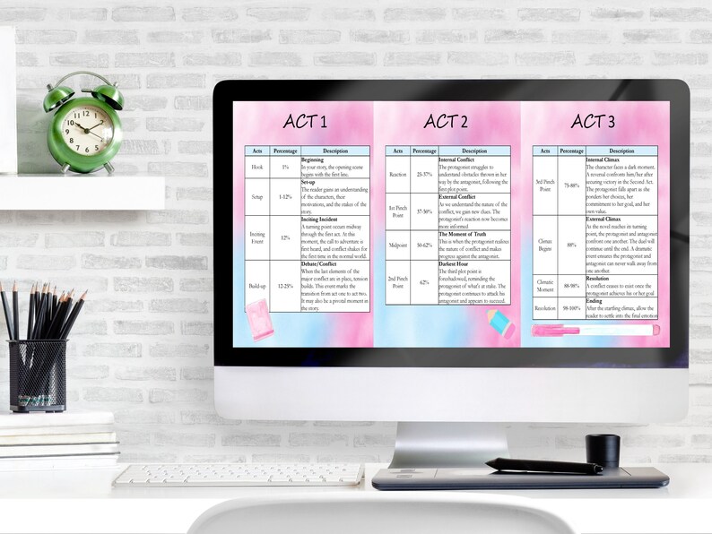 Printable Writing Worksheet Three Act Plot Structure - Etsy Canada