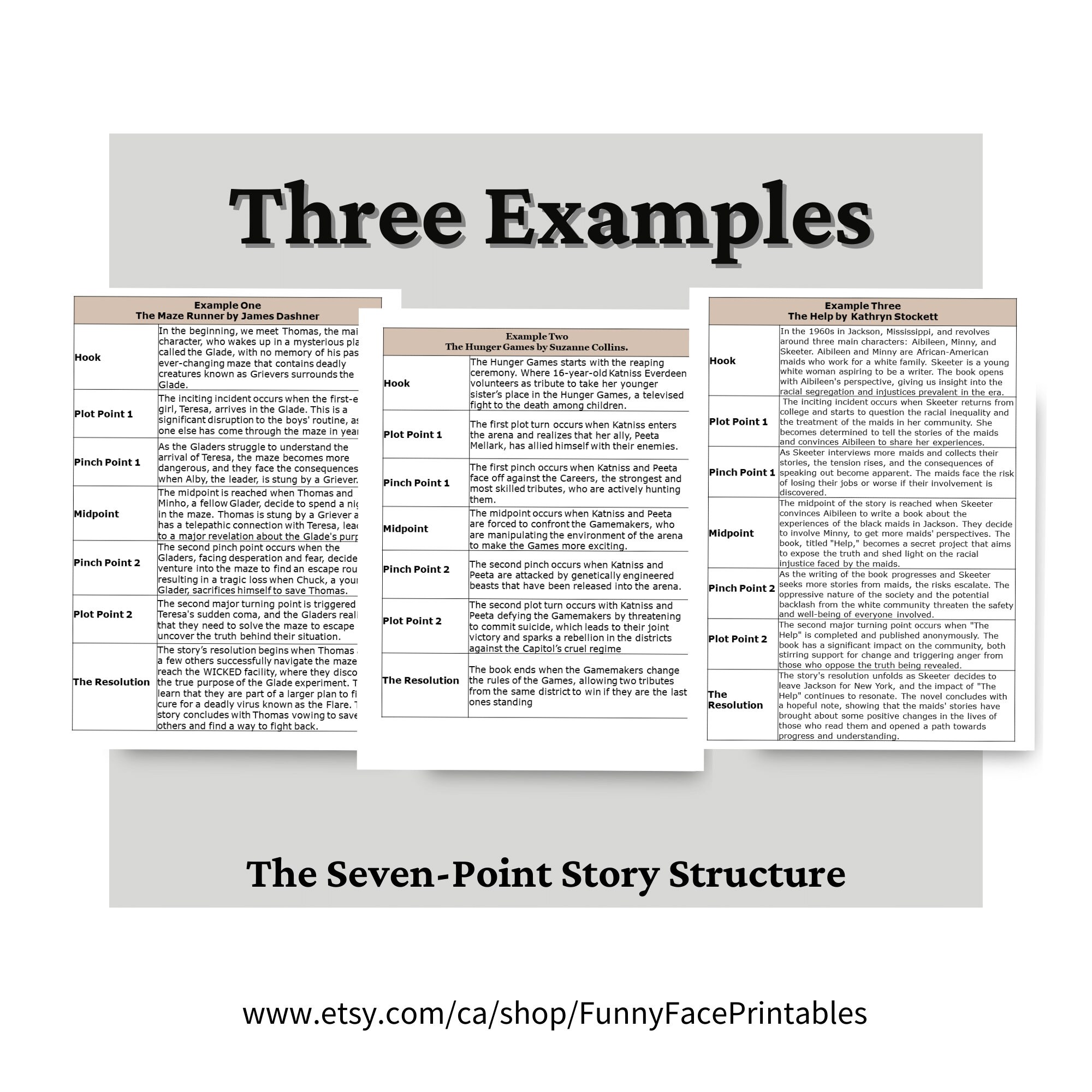 The Seven-point Story Structure Worksheet Printable Writing - Etsy Canada