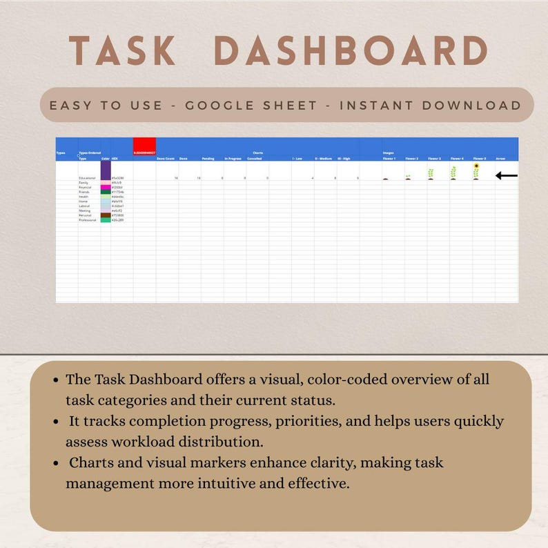 Ultimate To-do List Tracker Printable | Minimalist Daily Planner PDF ...