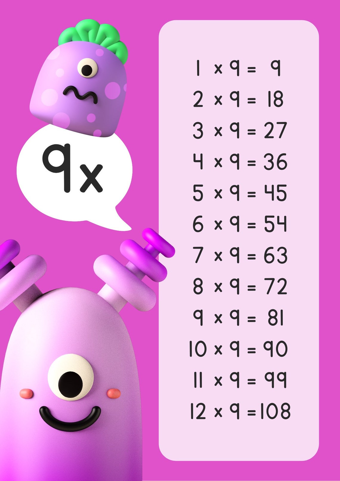 Learning Times Tables - Etsy