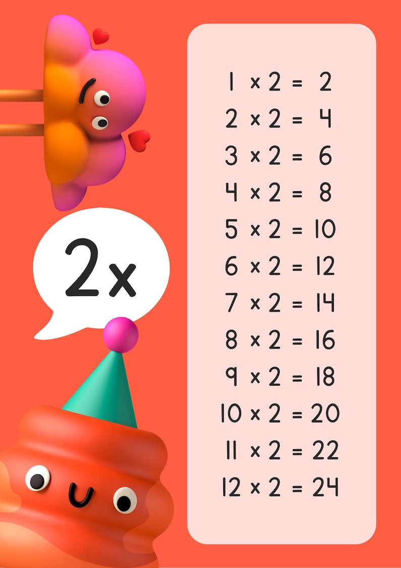 Learning Times Tables - Etsy