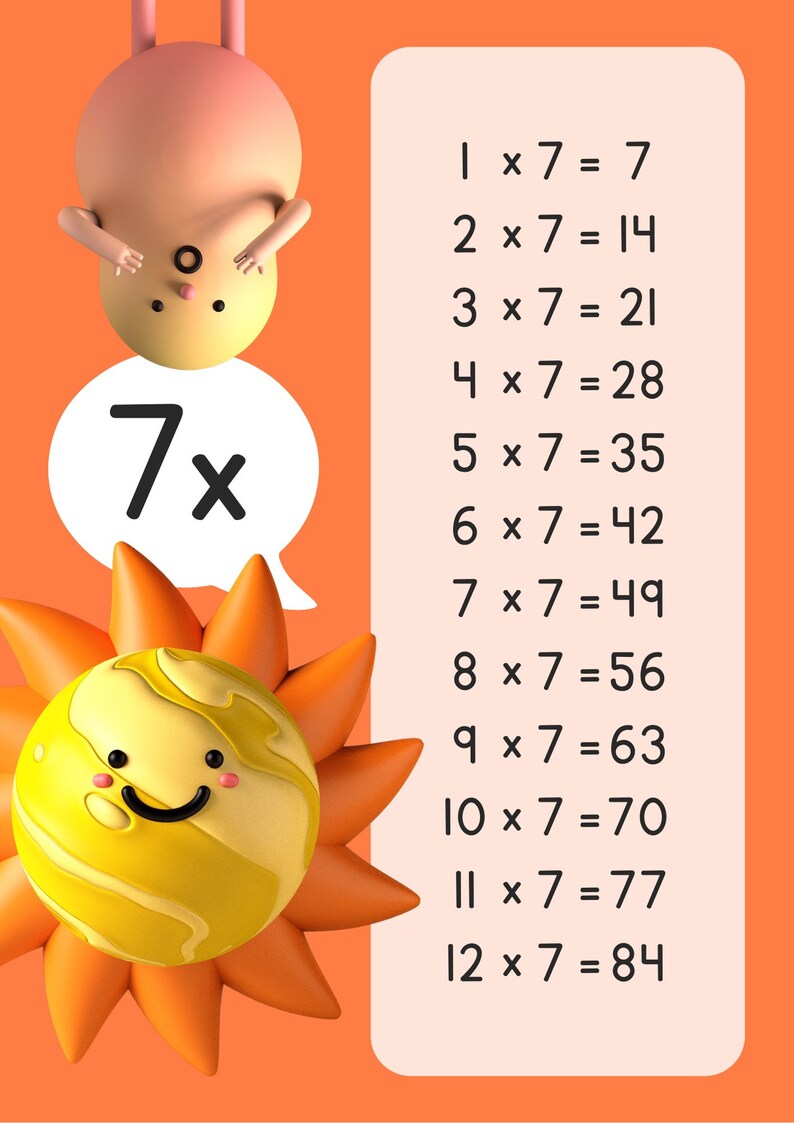 Learning Times Tables - Etsy