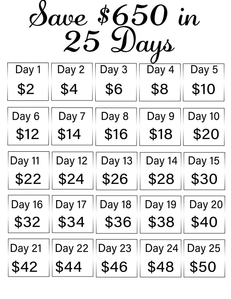 Savings Challenge Bundle, Savings Tracker Bundle, Savings Tracker ...