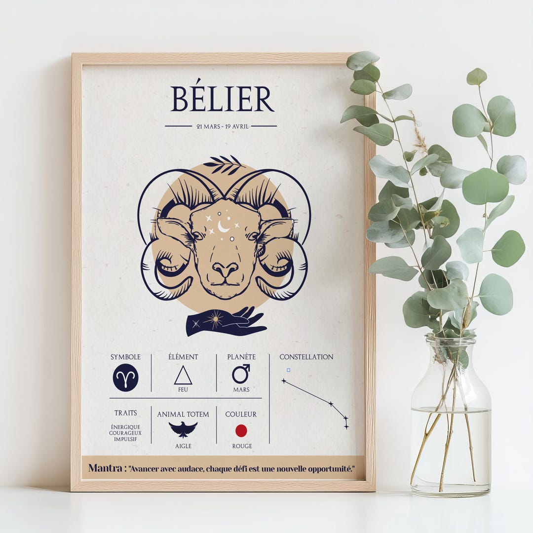 Aries Sign Poster - Etsy