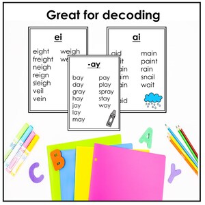 Vowels Chart Digital Download, Long Vowels, Silent E, Sounds Printable ...