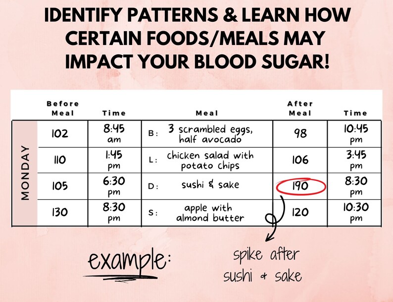 Printable Blood Sugar Tracker and Meal Log, Glucose and Food Tracker ...
