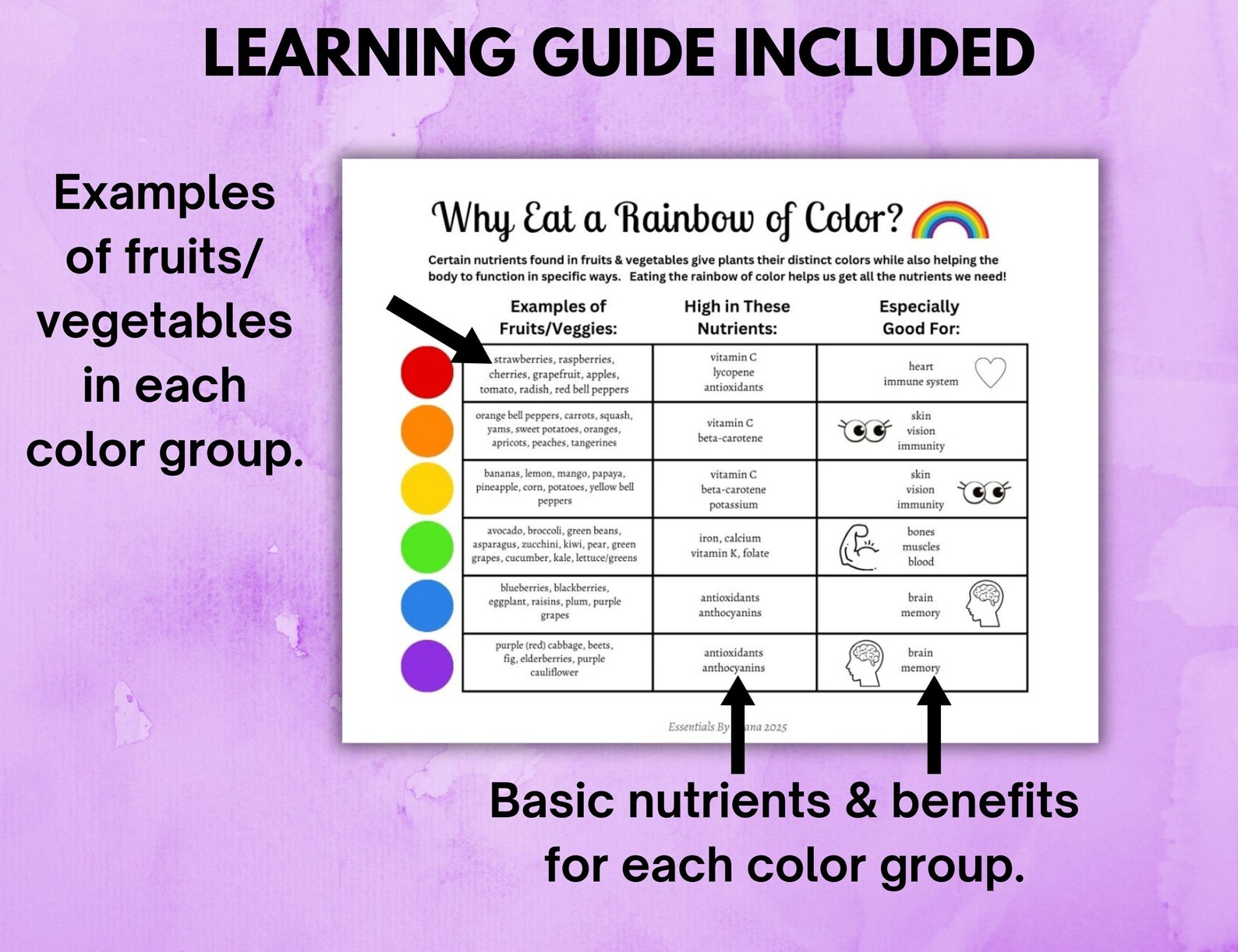 Printable Food Tracker, Eat the Rainbow Chart Tracker and Checklist ...