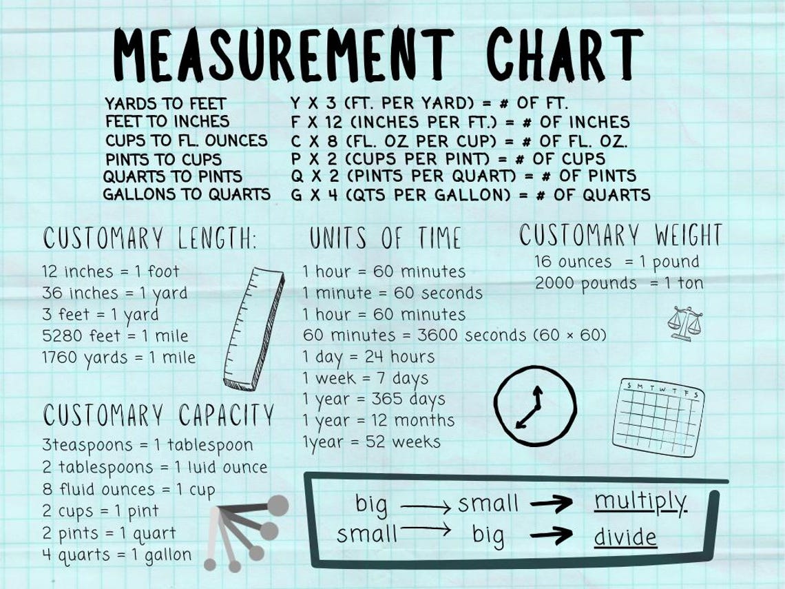 Printable Measurement Conversion Chart | Digital Download | Metric to ...