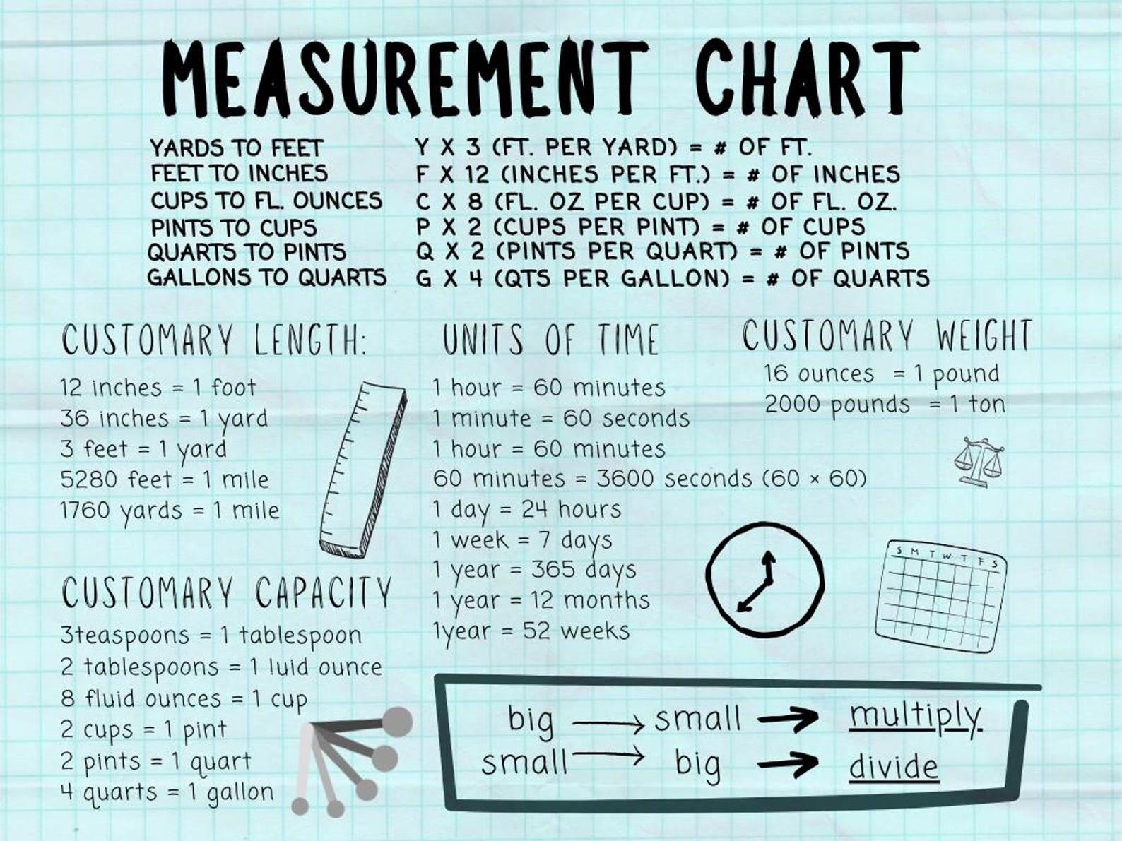 Printable Measurement Conversion Chart | Digital Download | Metric to ...