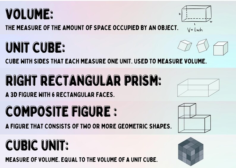 Printable Math Definitions - Volume, Unit Cube, Right Rectangular Prism ...
