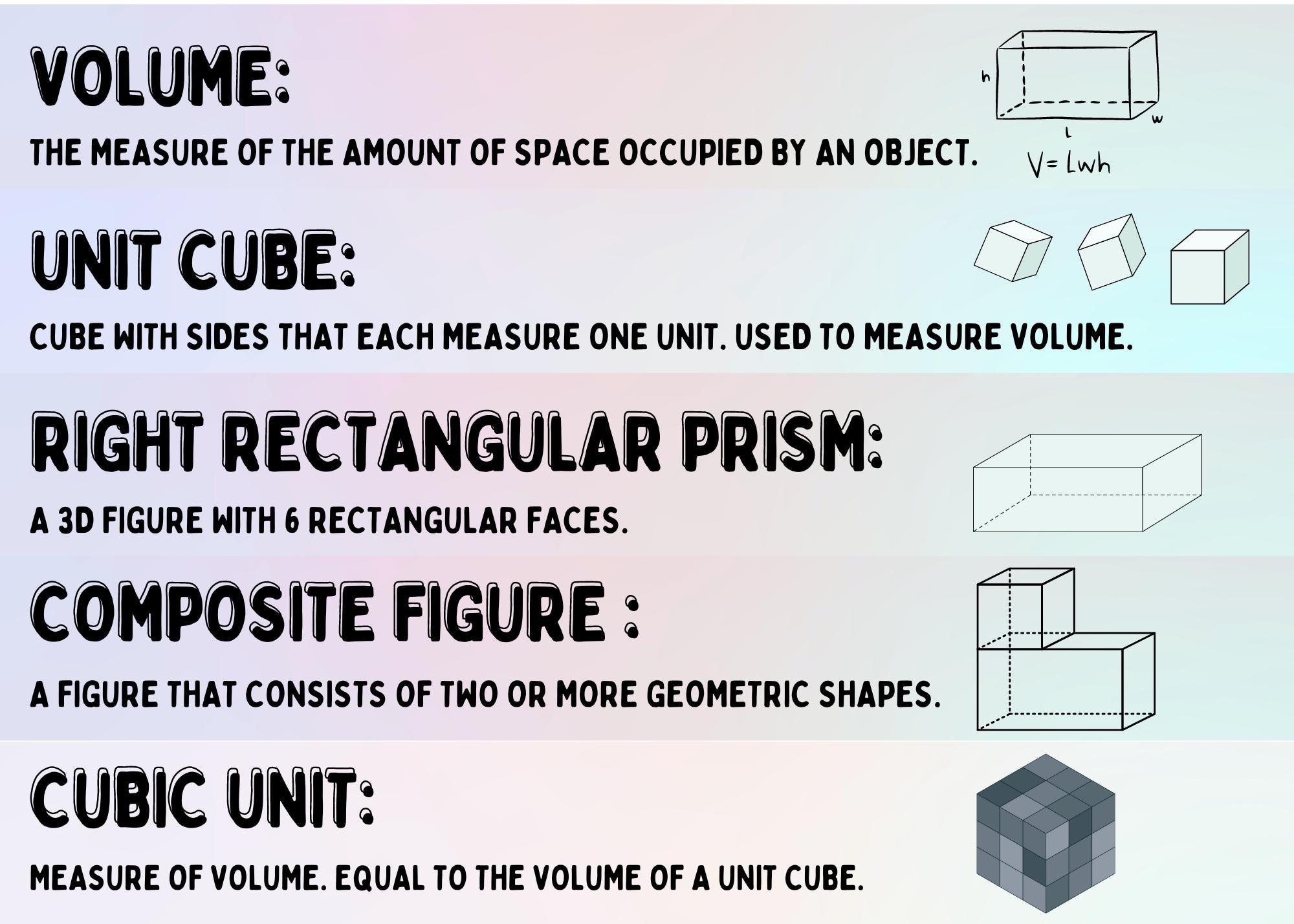 Printable Math Definitions - Volume, Unit Cube, Right Rectangular Prism ...