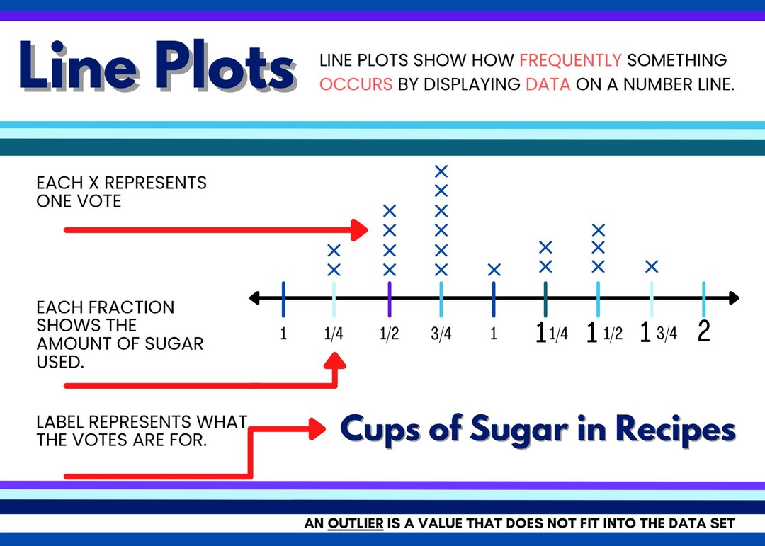 Printable Line Plot Definitions & Examples | Digital Download | Math ...