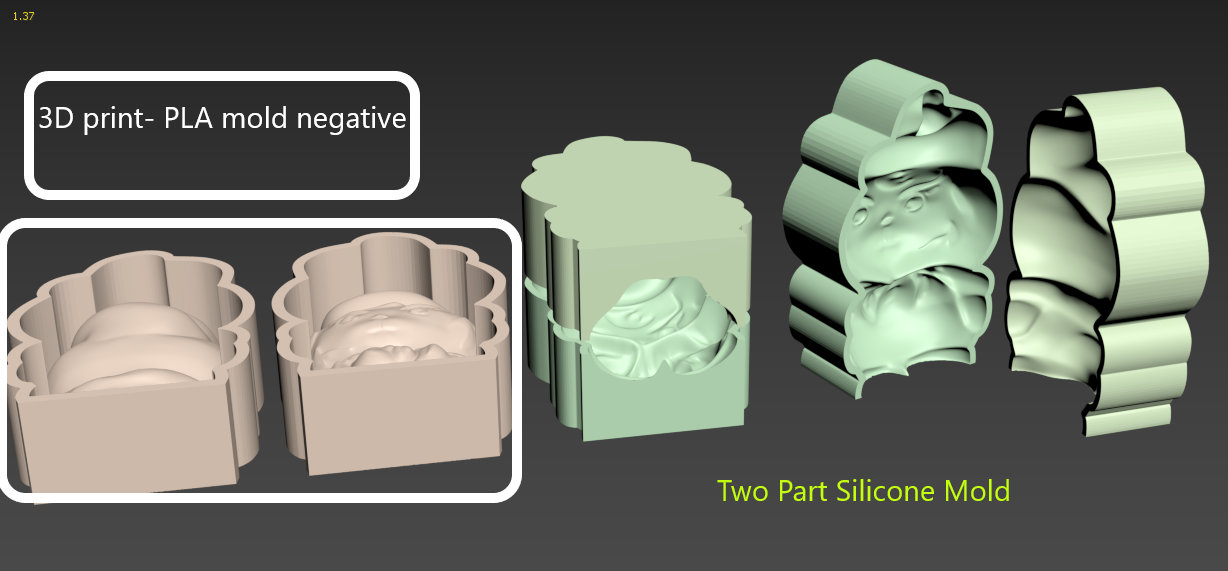 Grinch Mold | 3D Printable | Set of 2 STL MOLD| Bath Bomb Mold ...