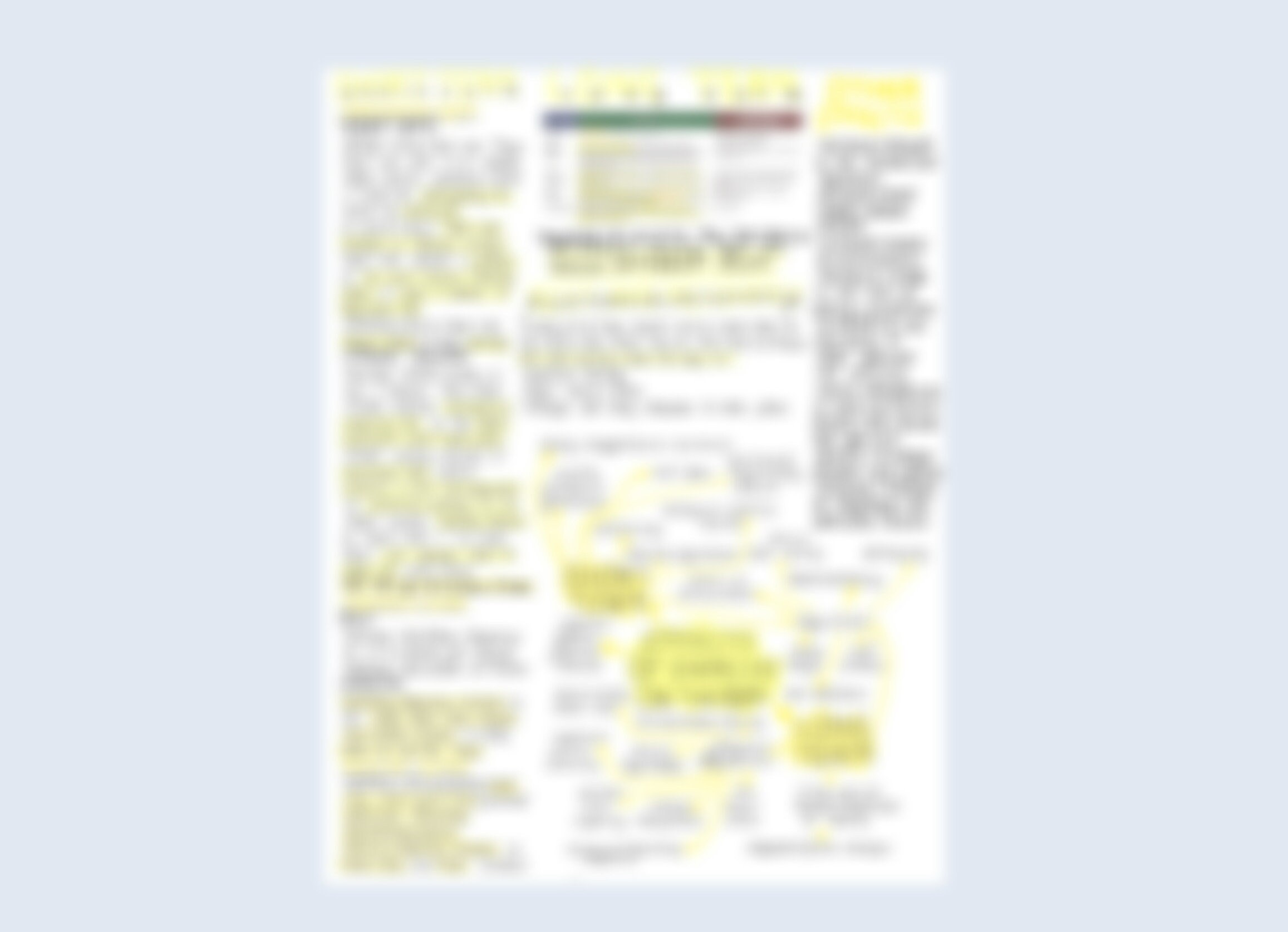 WJEC GCSE PE Theory Exercise Physiology Notes | Etsy