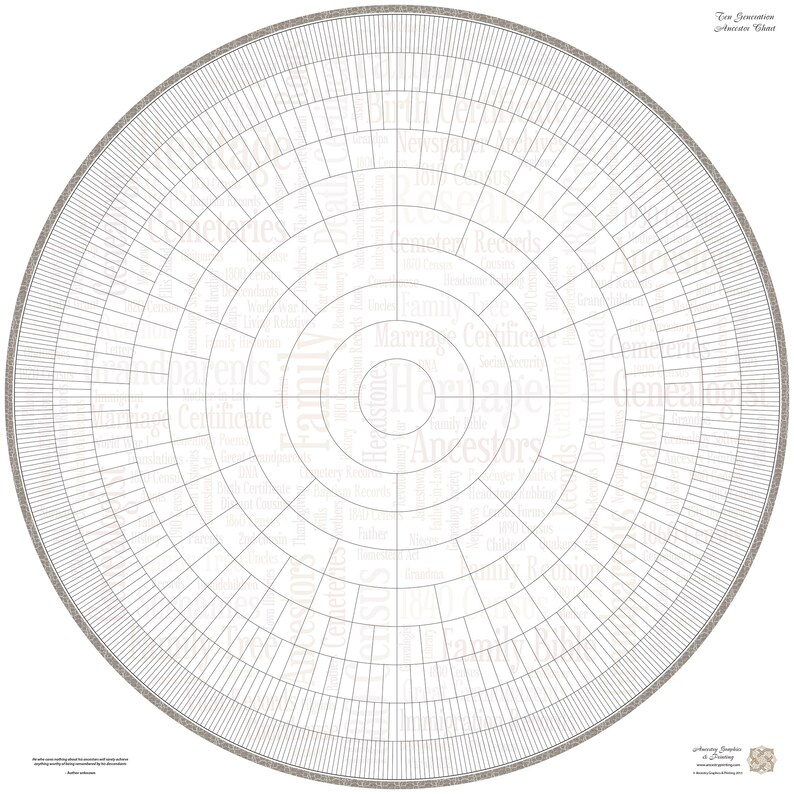 10 Generation Fan Chart With "genealogy Word Cloud" Muted Background ...