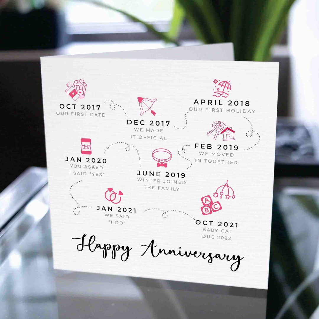 Custom Anniversary Card, Personalized Anniversary Card, Anniversary ...