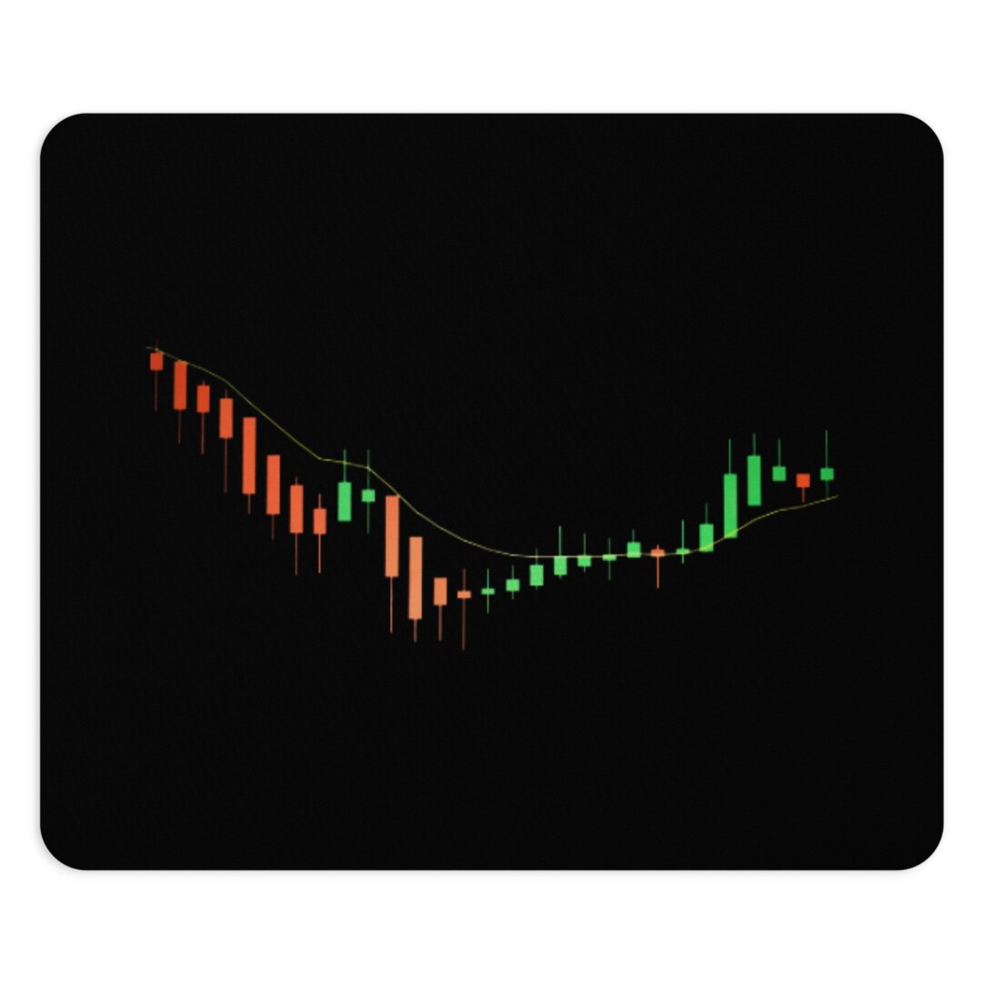 Stock Market Mouse Pad Trading, Day Trader, Forex, Technical Analysis ...
