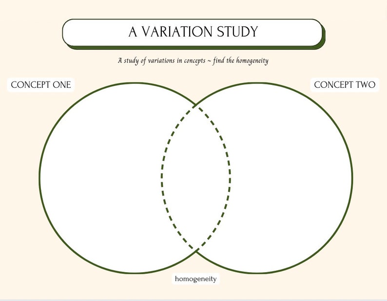 Compare and Contrast Concept Worksheet - Etsy