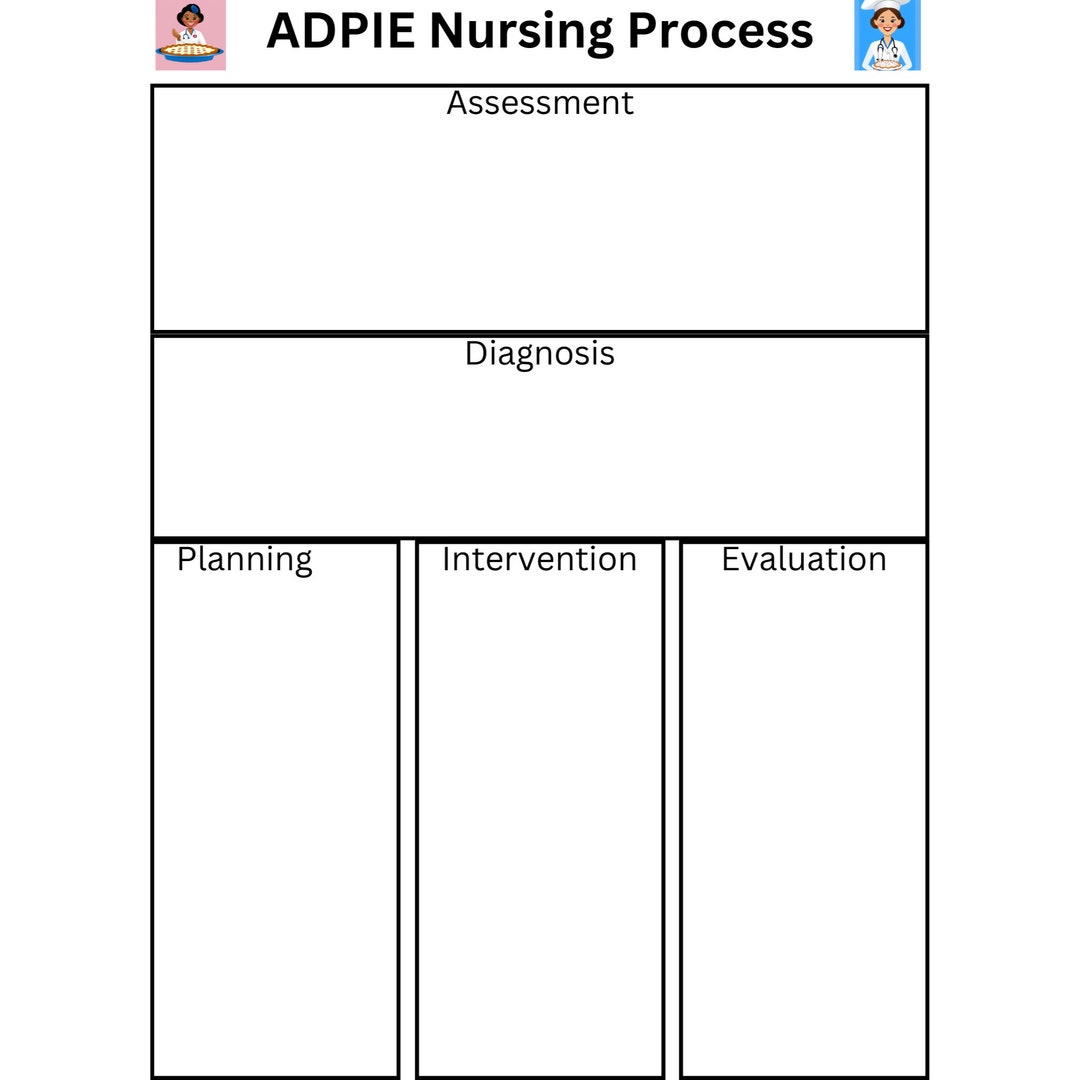 Nursing Process Downloadable Printable for Nurses ADPIE - Etsy