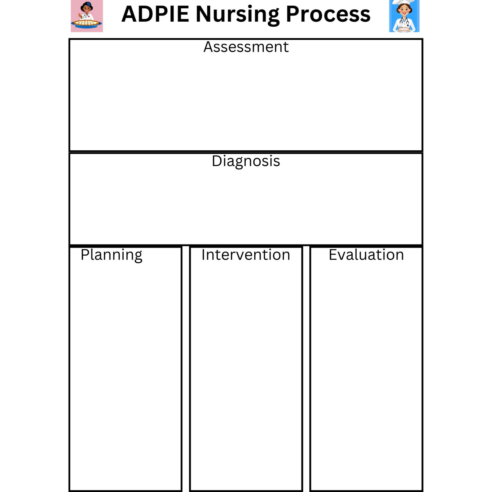 Nursing Process Downloadable Printable for Nurses ADPIE - Etsy