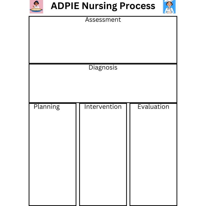 Nursing Process Downloadable Printable for Nurses ADPIE - Etsy
