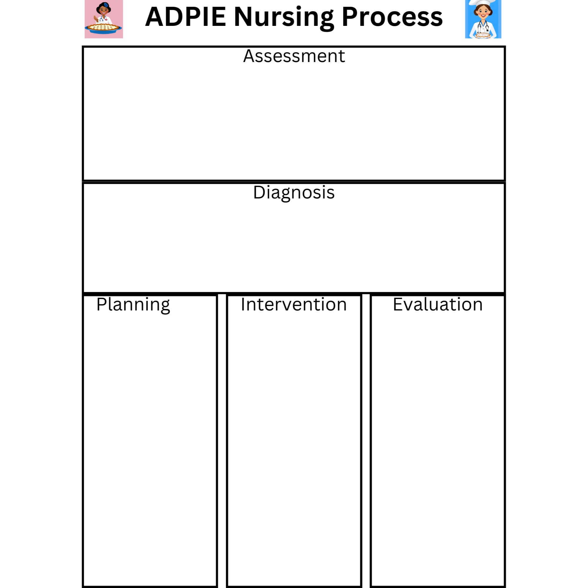 Nursing Process Downloadable Printable for Nurses ADPIE - Etsy