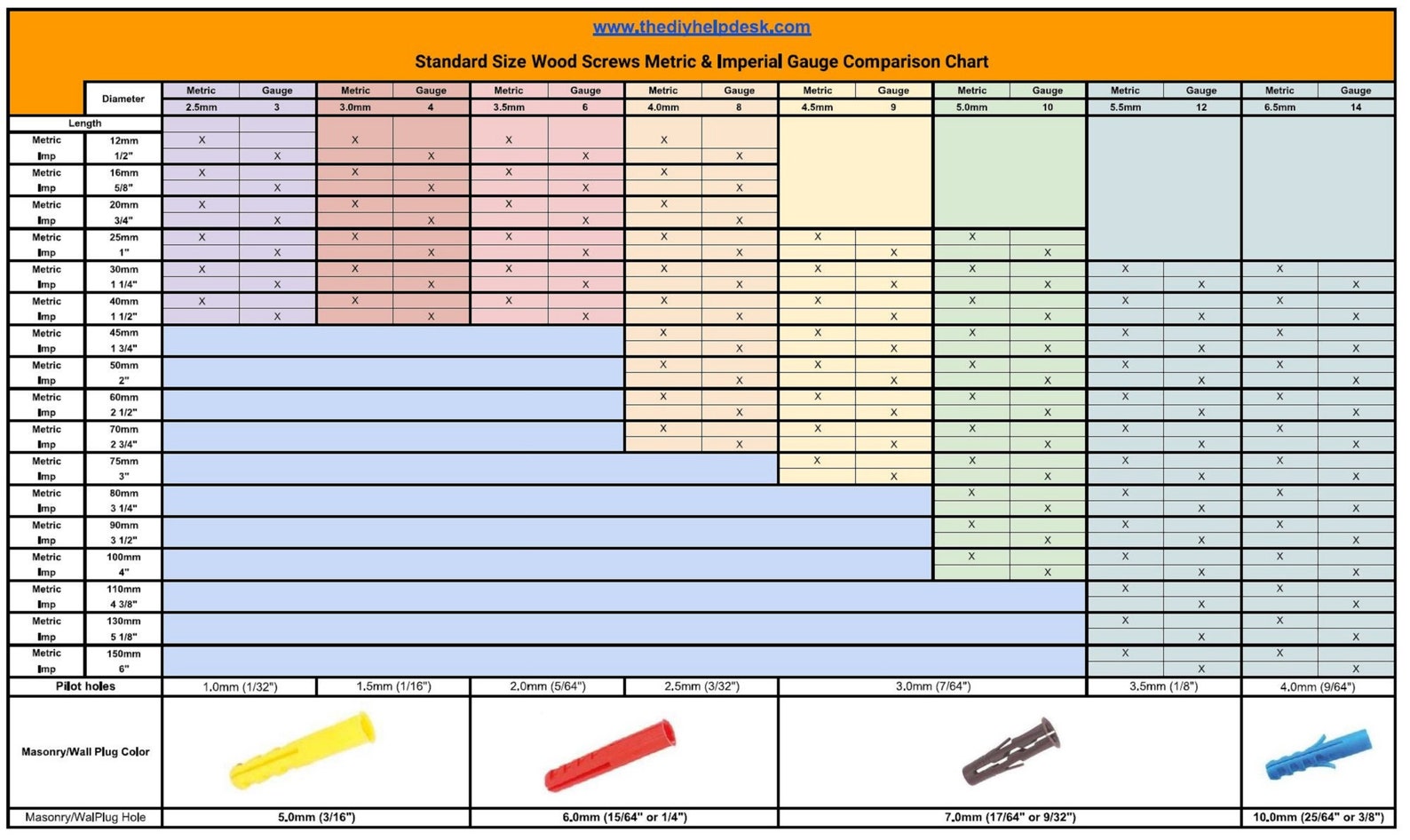 Easy to Use Imperial to Metric Comparison Wall Chart - Etsy UK