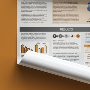 Scientific Poster Template - Powerpoint - Google Slides - DIGITAL ...