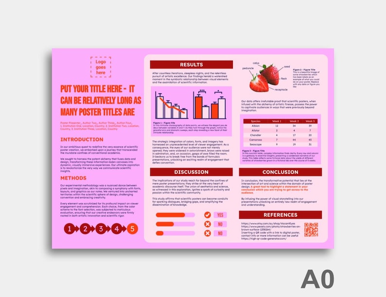 Scientific Poster Template - Powerpoint - Google Slides - DIGITAL ...