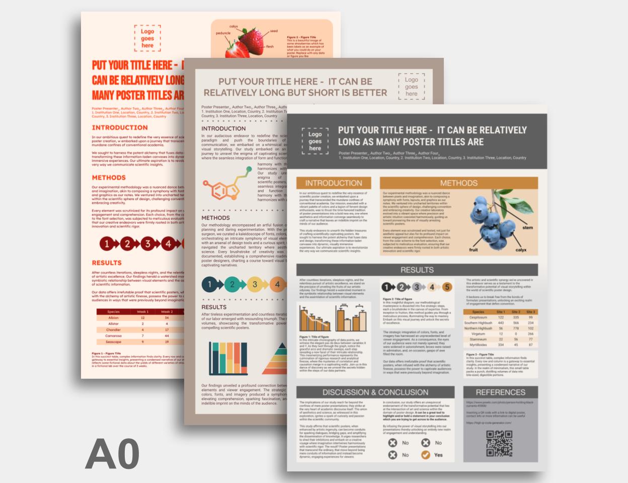 Scientific Poster Template Set - Powerpoint - Google Slides - DIGITAL ...