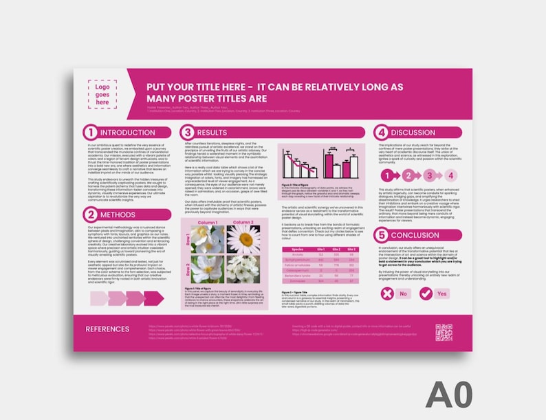 Scientific Poster Template for Powerpoint or Google Slides DIGITAL ...