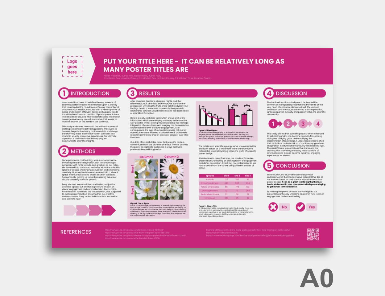 Scientific Poster Template for Powerpoint or Google Slides DIGITAL ...