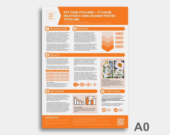Scientific Poster Template Set - Powerpoint - Google Slides - DIGITAL ...