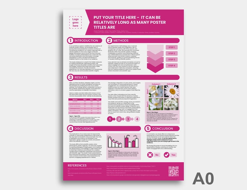 Scientific Poster Template for Powerpoint or Google Slides DIGITAL ...