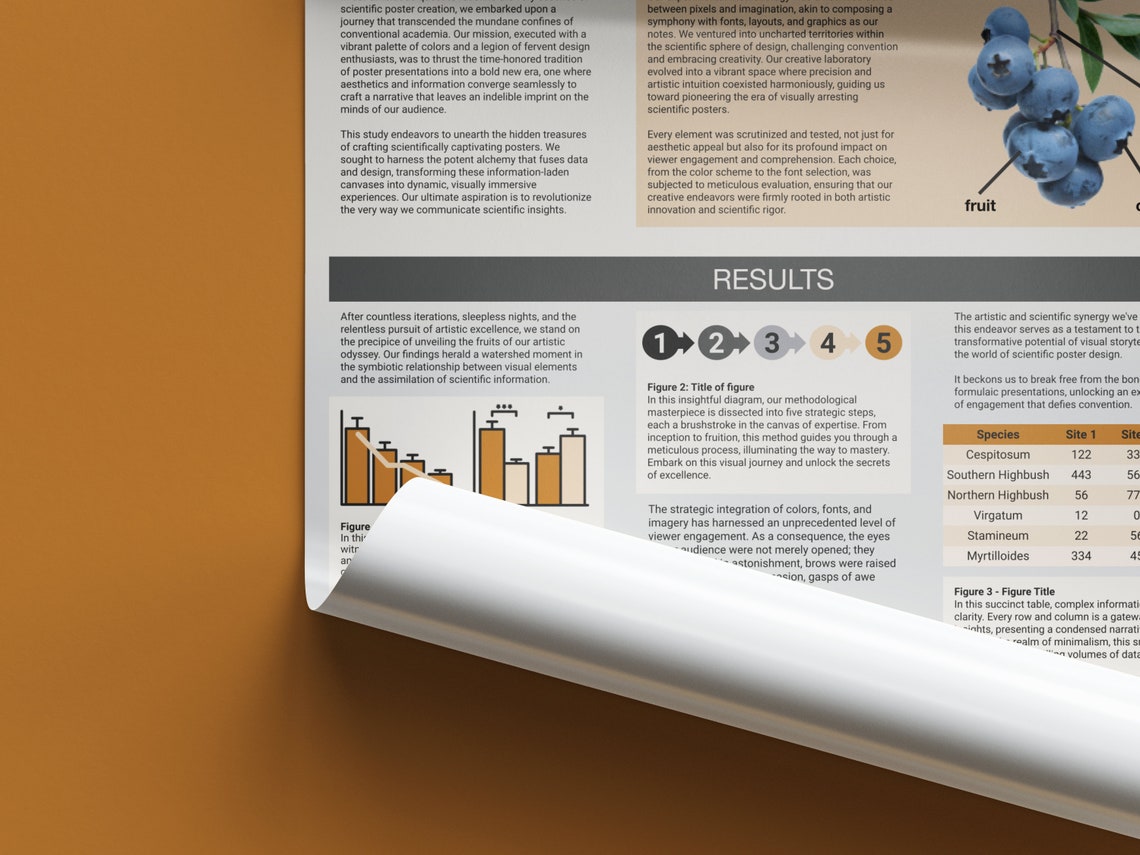 Scientific Poster Template Set Powerpoint Google Slides DIGITAL ...