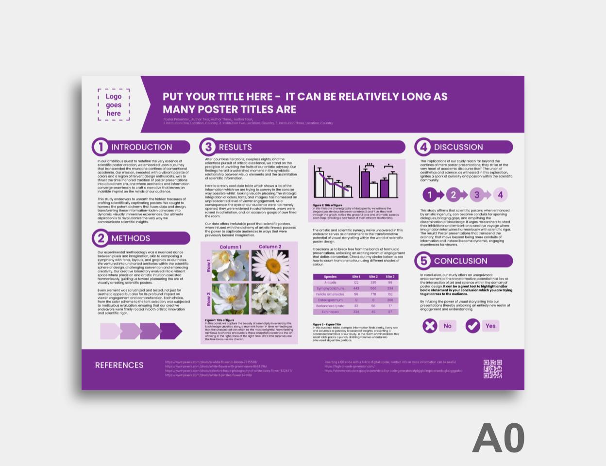 Scientific Poster Template for Powerpoint or Google Slides DIGITAL ...