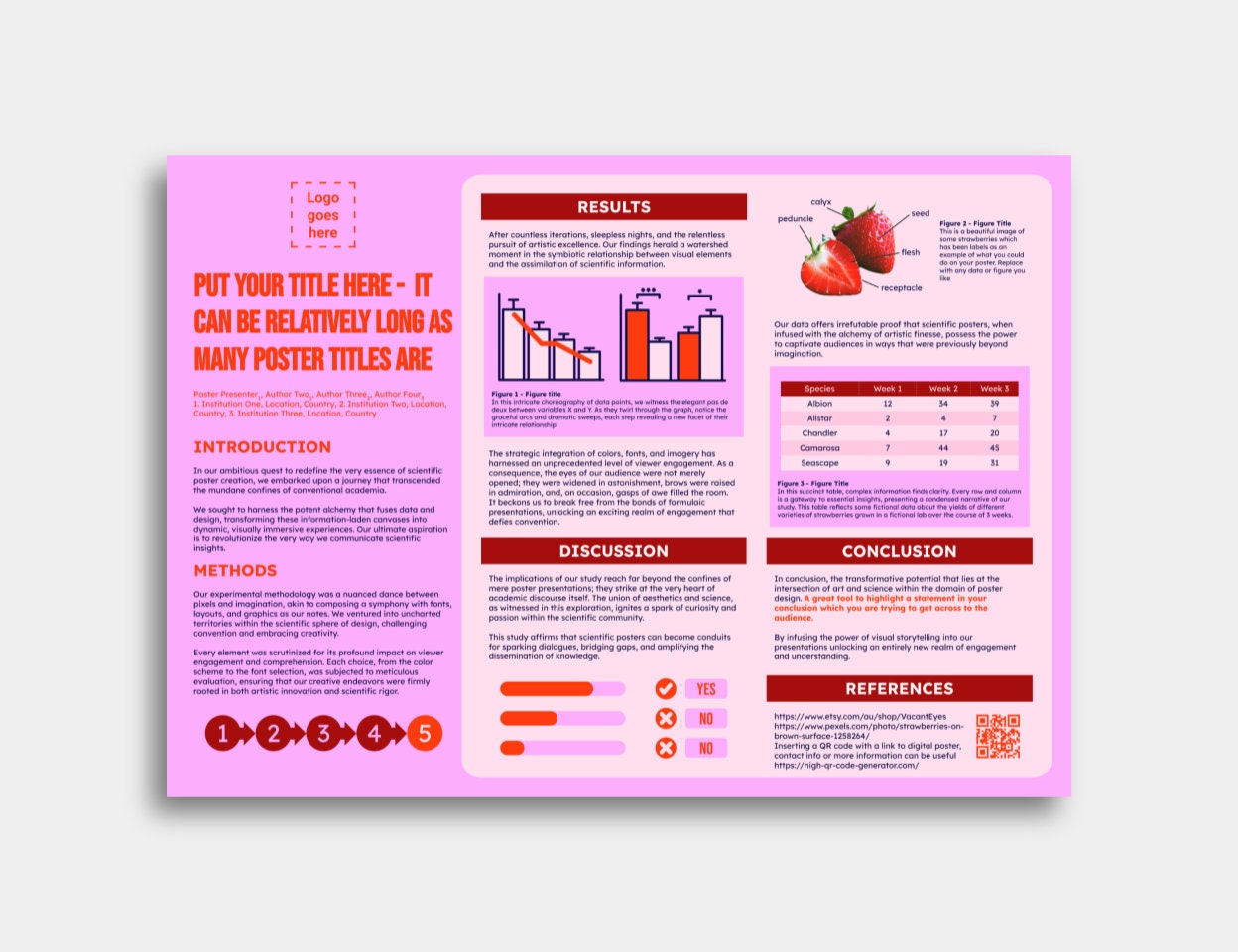 Scientific Poster Template Powerpoint Google Slides DIGITAL DOWNLOAD ...