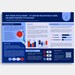 Scientific Poster Template Plus Powerpoint Icons Google Slides DIGITAL ...