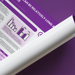 Scientific Poster Template for Powerpoint or Google Slides DIGITAL ...