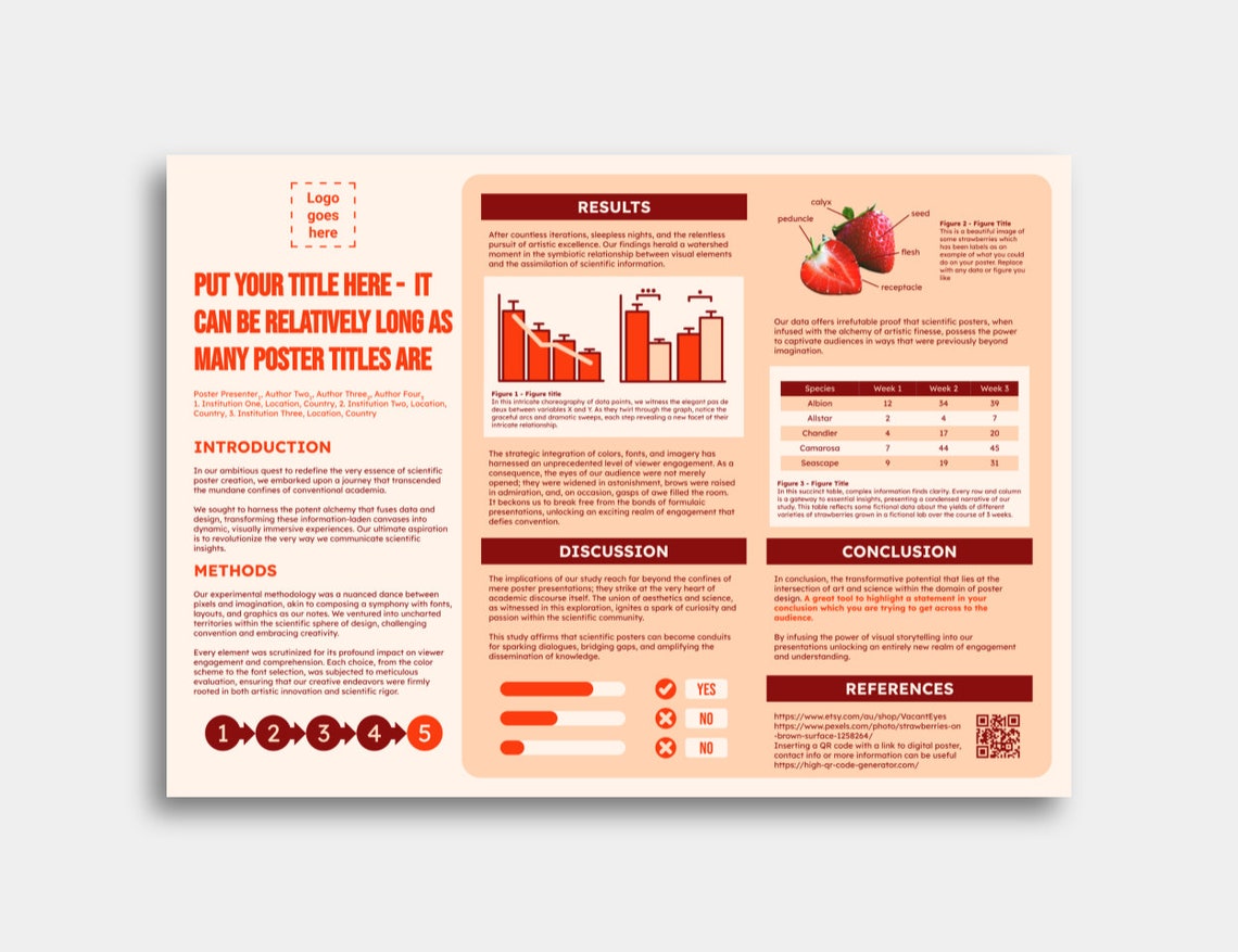 Scientific Poster Template Powerpoint Google Slides DIGITAL DOWNLOAD ...