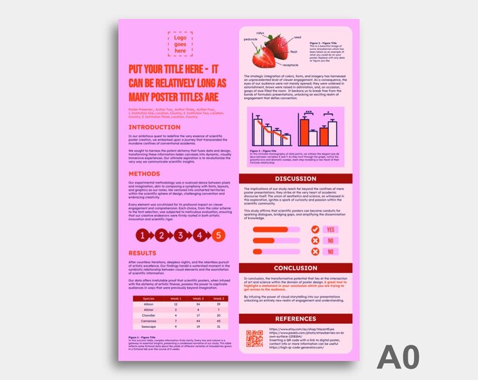 Scientific Poster Template Set - Powerpoint - Google Slides - DIGITAL ...