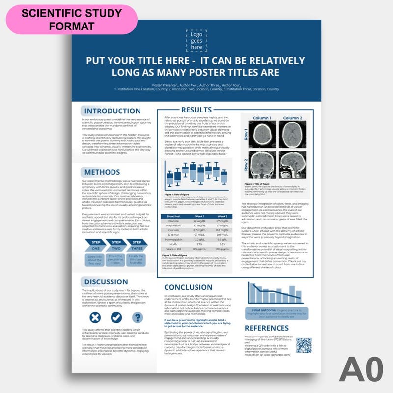 Medical Posters Template - Etsy UK